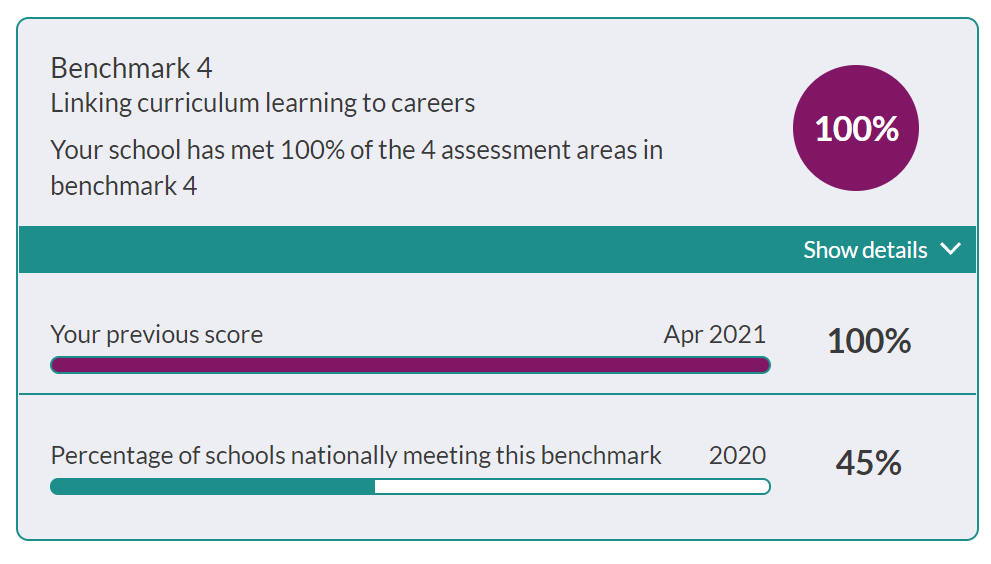 Gatsby Benchmark | Charlton School